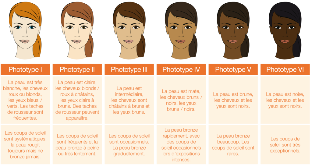 Protection and sun cream: Protecting your skin from the sun